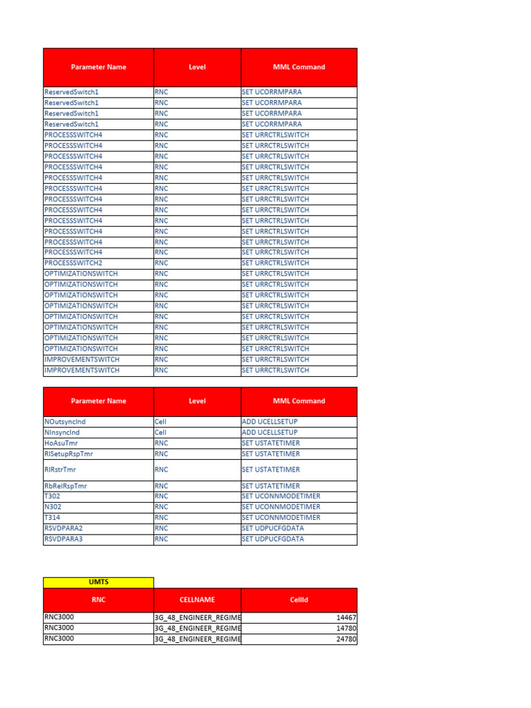 Blue Print | PDF | High Speed Packet Access | Networking Standards