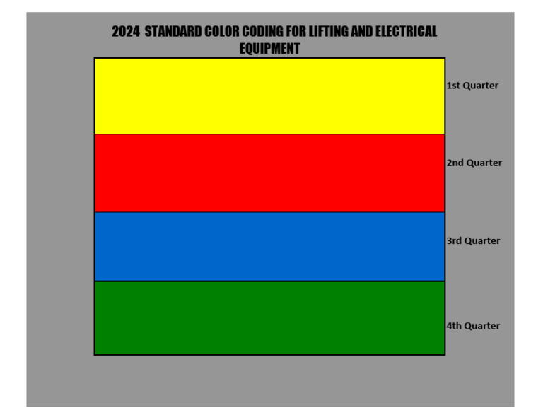 Standard Color Coding 2024 | PDF