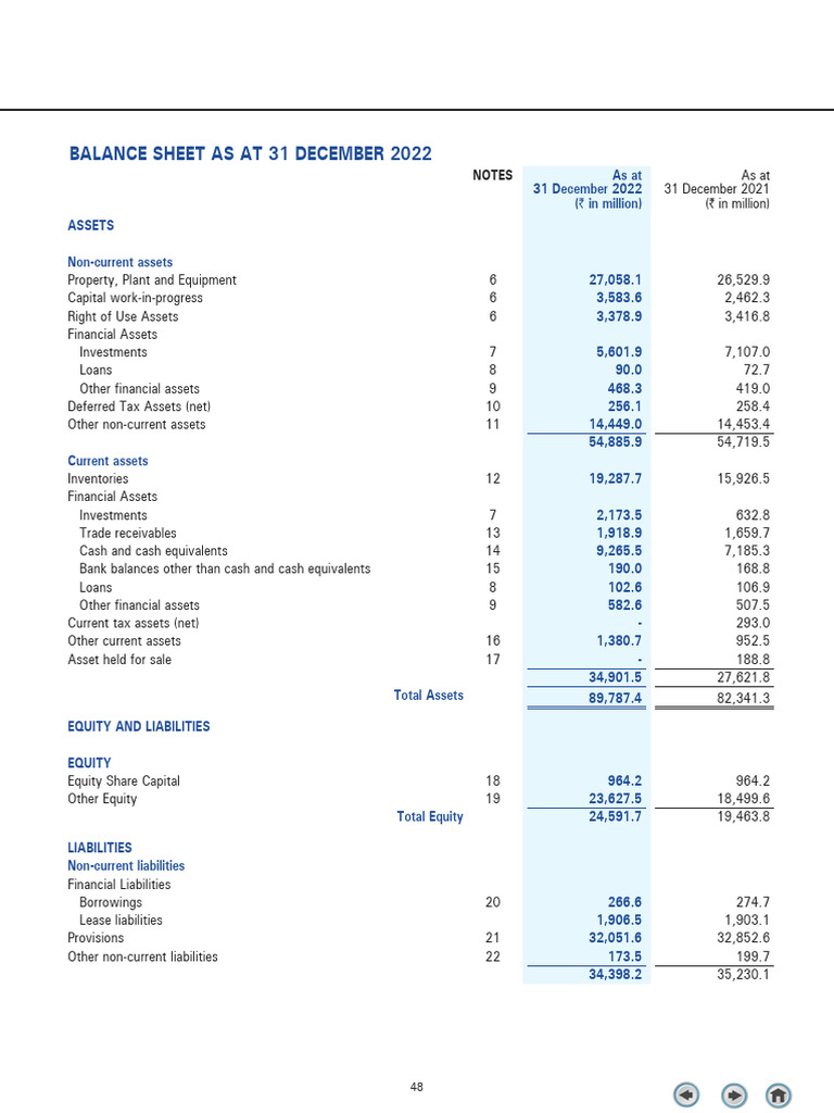 Nestle Financial Statements - 2022 | PDF | Equity (Finance) | Balance Sheet