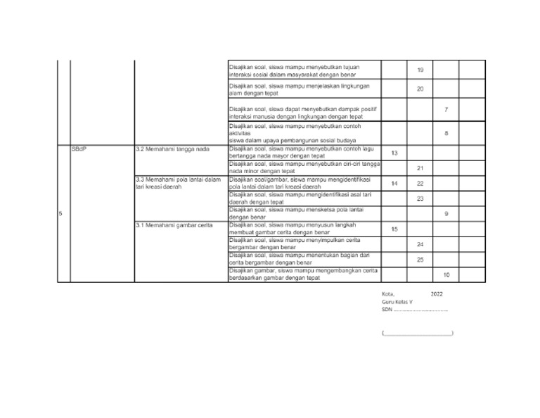 Kisi Kisi Ipa Ips Part 3 | PDF
