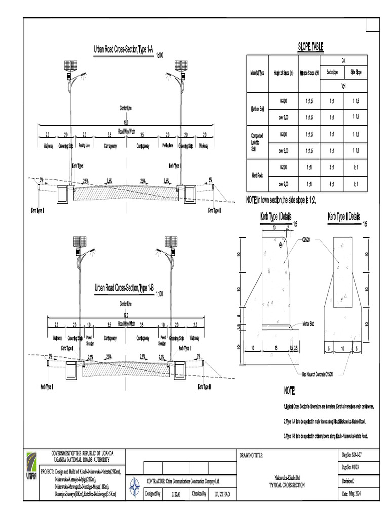 07.typical Cross Section For Nakawuka-Kisubi RD | PDF