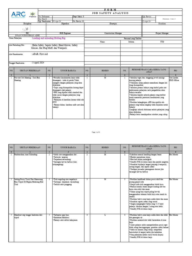 JSA Loading Unloading Rig | PDF