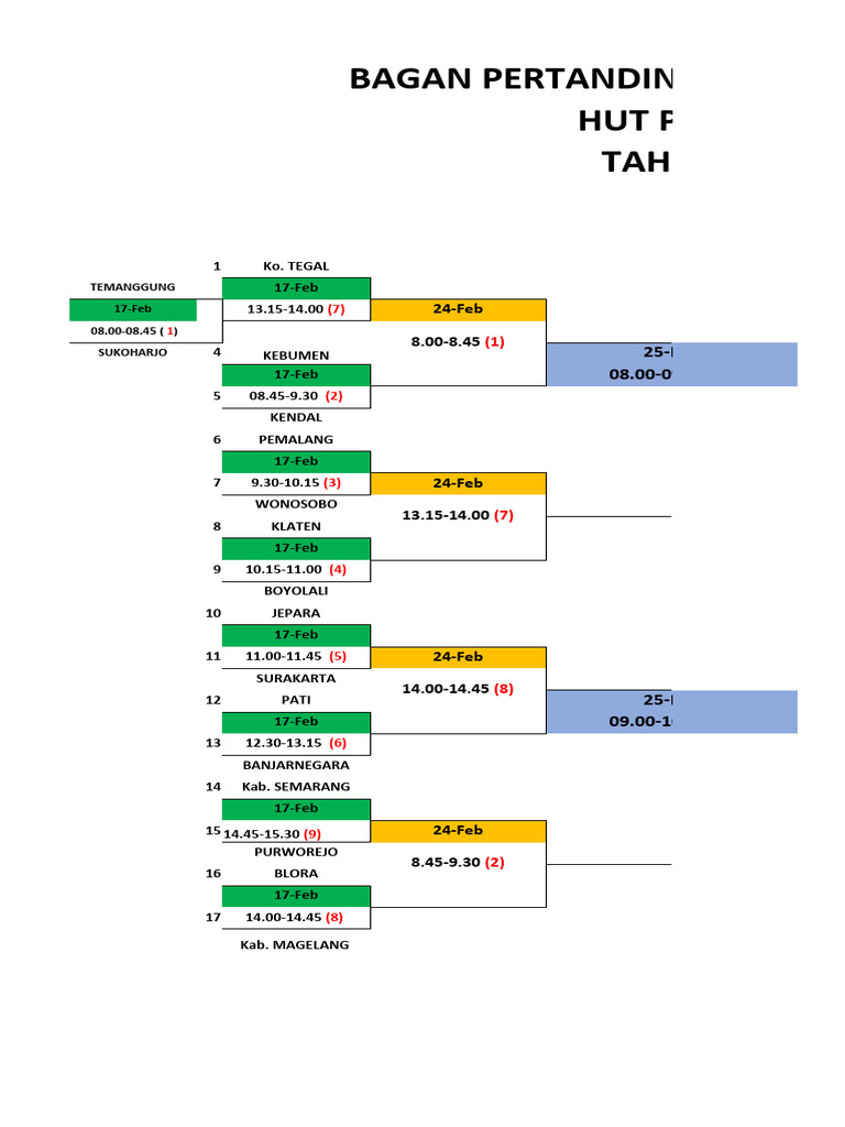 Bagan Pertandingan Voli HUT PPNI 2024 | PDF