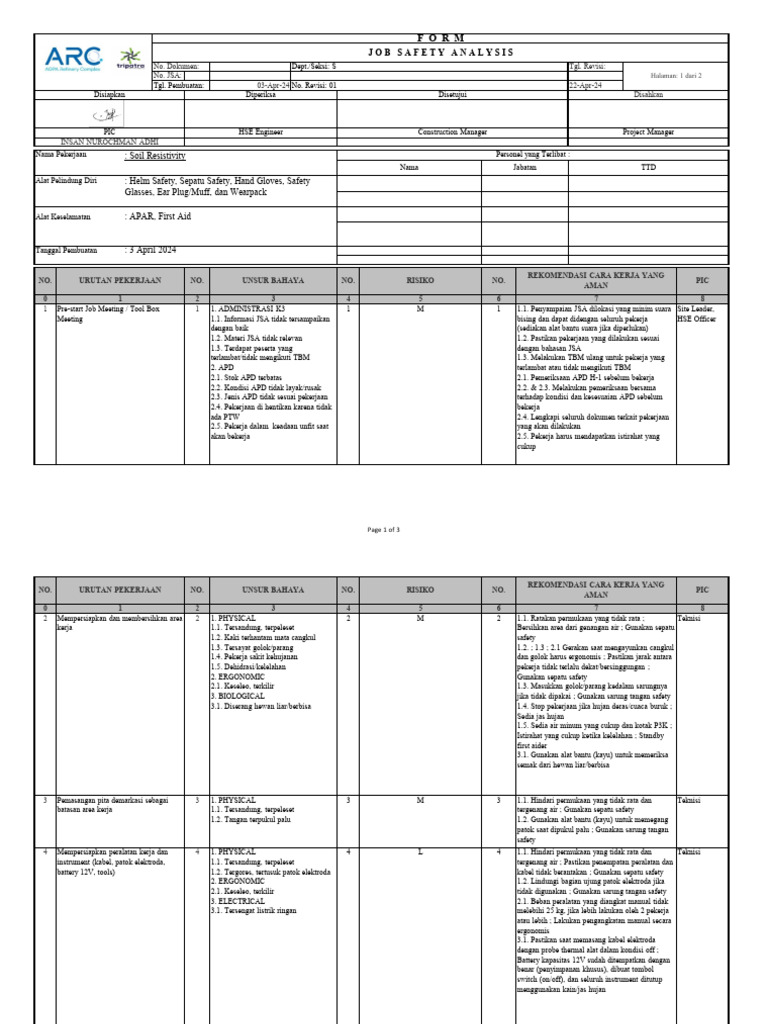 R1 JSA - Soil Resistivity | PDF