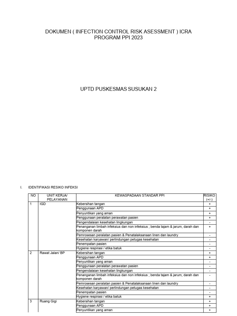 5.5.2 B 1 DOKUMEN ICRA PROGRAM PPI | PDF