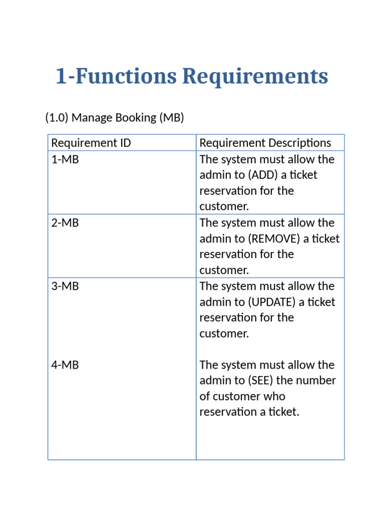 Ilovepdfmergedmerged Pdf Class Computer Programming User Computing