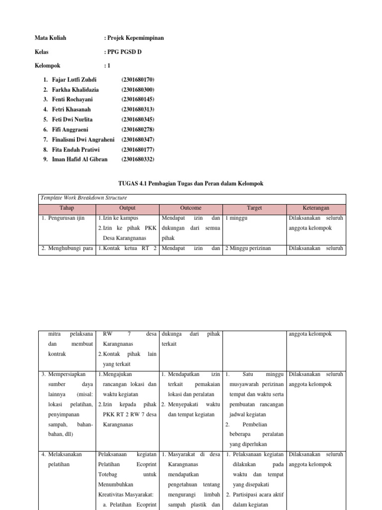 Tugas 4.1 - Projek Kepemimpinan - Profil Team Member Dan Peran Masing - Kelompok 1 | PDF
