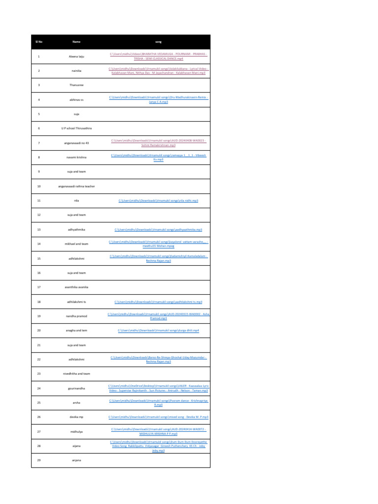 List of Songs and Performers | PDF