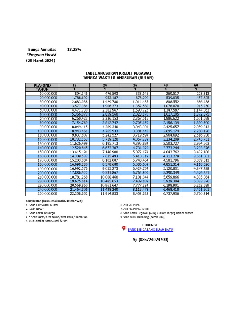Aji - Tabel Angsuran p3k 2024 | PDF