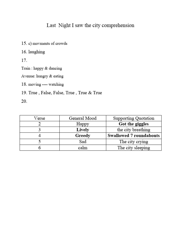 Last Night I Saw The City Comprehension | PDF