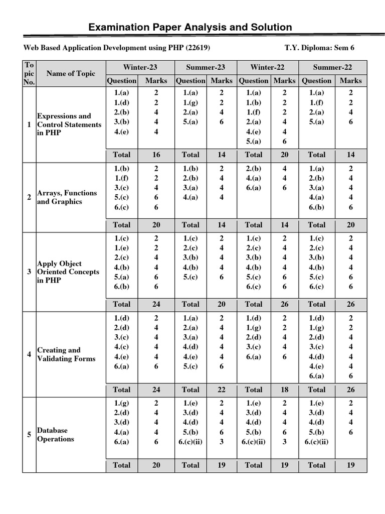 WBP Epa | PDF | Php | Control Flow
