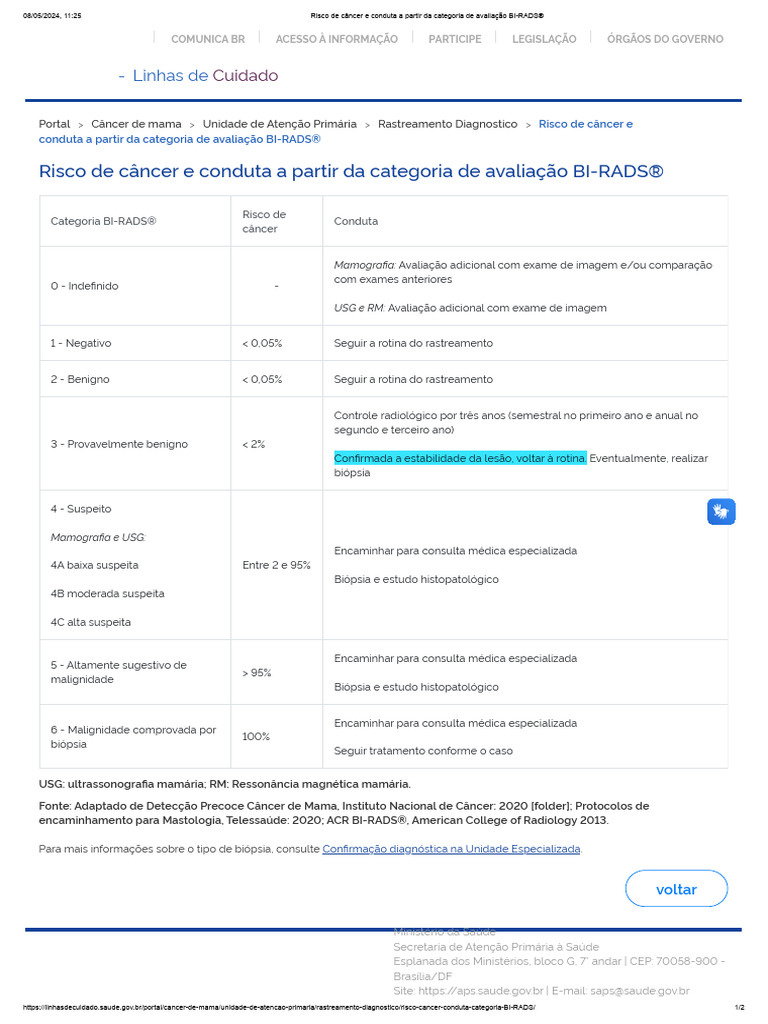 Risco de Câncer e Conduta A Partir Da Categoria de Avaliação BI-RADS ...