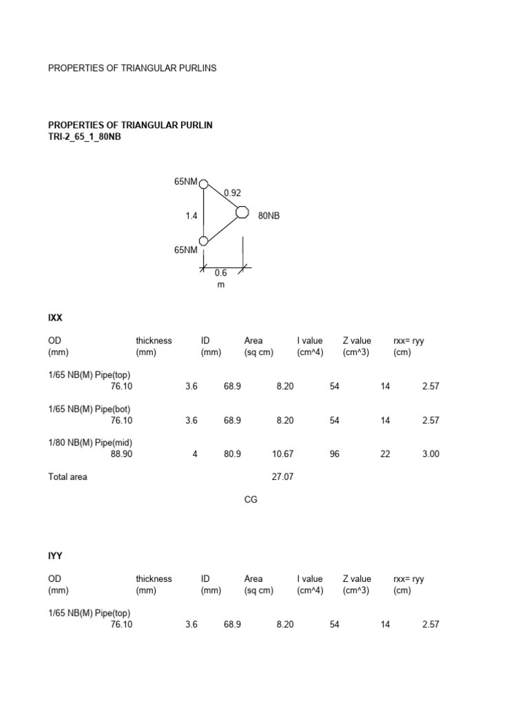 Properties of Triangular Purlin | PDF | Teaching Methods & Materials ...