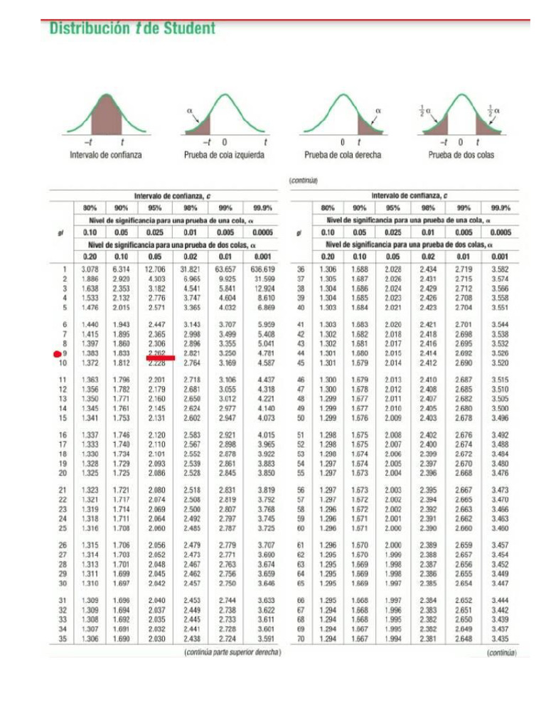Tabla T Student Pdf