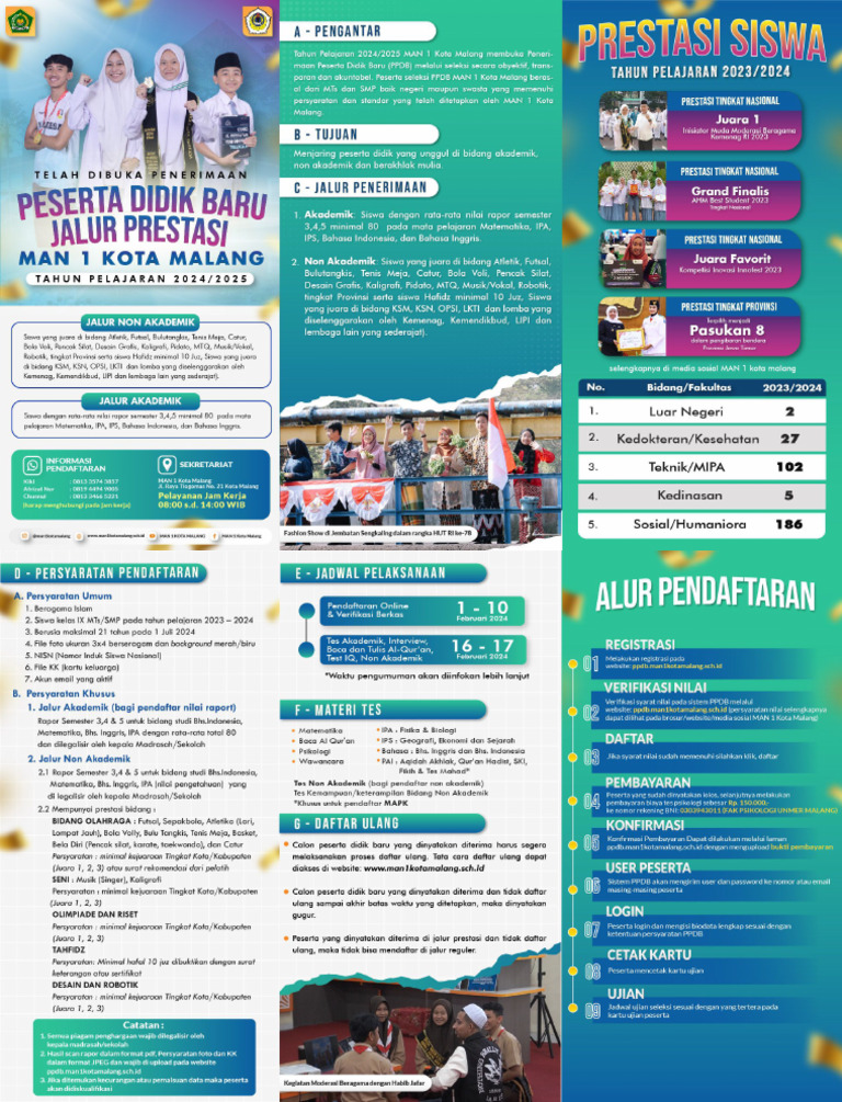 Brosur PPDB MAN 1 Kota Malang Jalur Prestasi | PDF