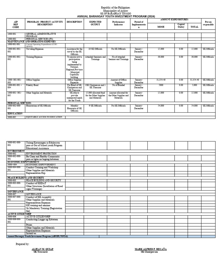 Abyip 2024 | PDF | Economies