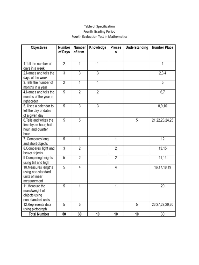 PT - Mathematics 1 - q4 v1 | PDF