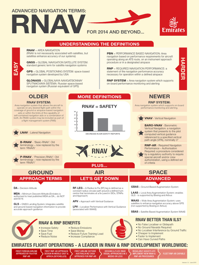 RNAV | PDF | Aviation | Navigation