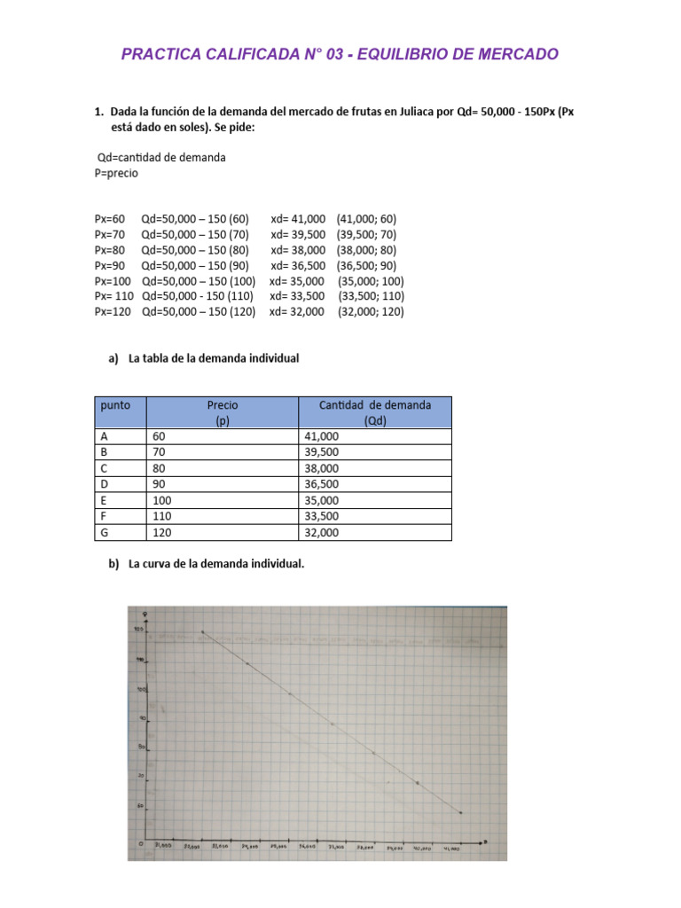 Tarea PRÁCTICA CALIFICADA #03 | PDF | Oferta (economía) | Ciencias ...