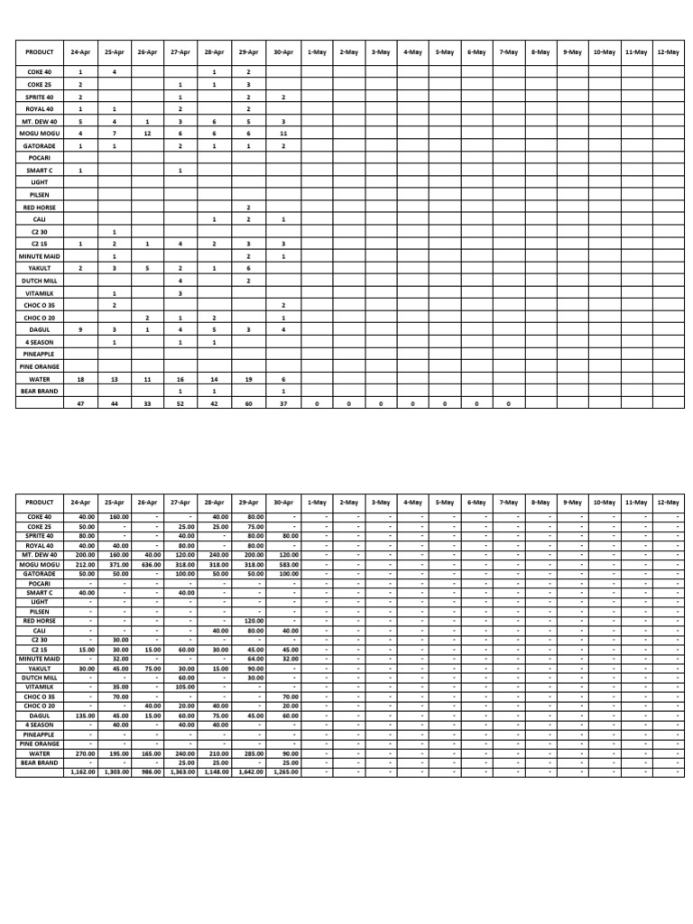 Product Excel | Download Free PDF | Soft Drink | Non Alcoholic Drinks