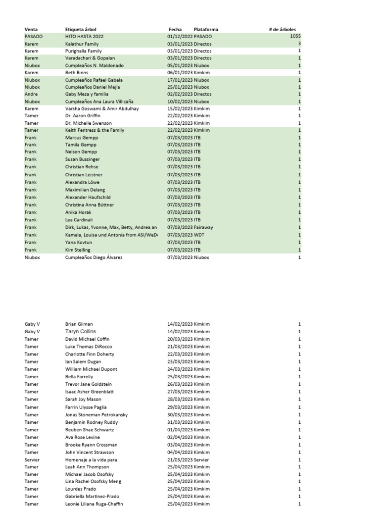 Lista de Árboles Adoptados | PDF