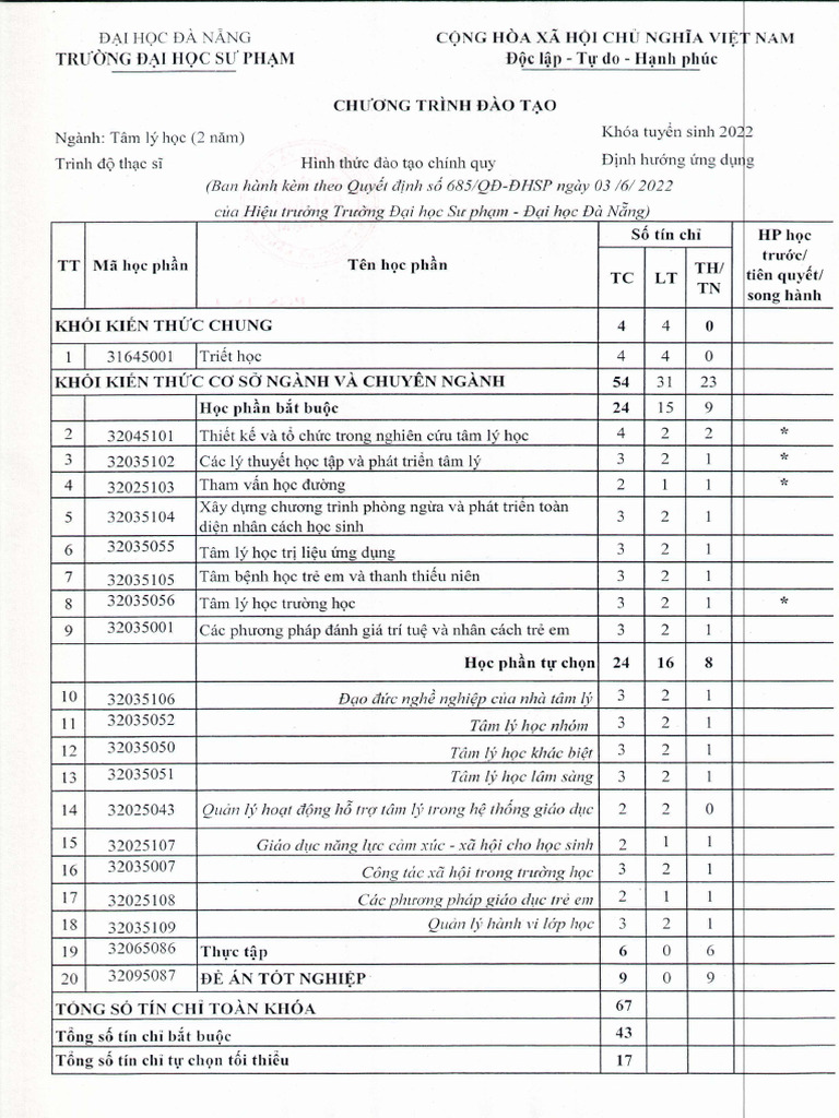 V N C U: CMR TR O GD Ihq S PH M P T/I' Do - Hanh Phuc | PDF
