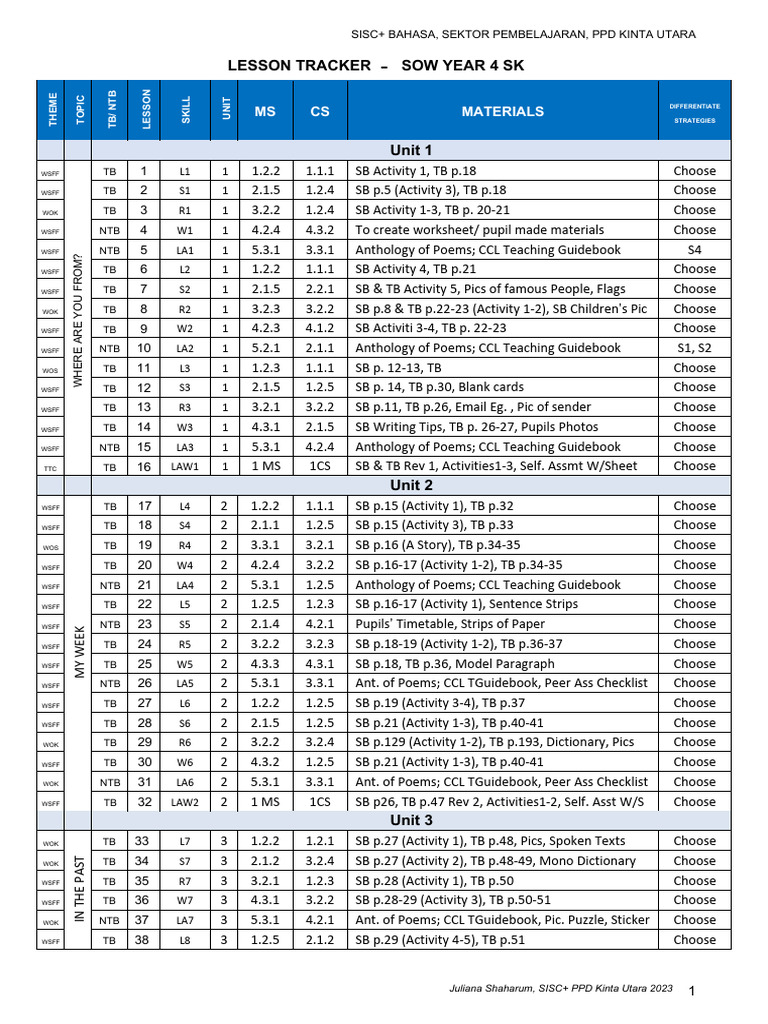 Lesson Tracker Sow Year 4 Sk Kssr | PDF | Learning | Behavior Modification