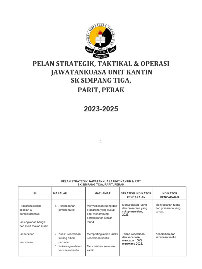 Pelan Strategik Taktikal Operasi Hem Unit Kantin RMT | PDF