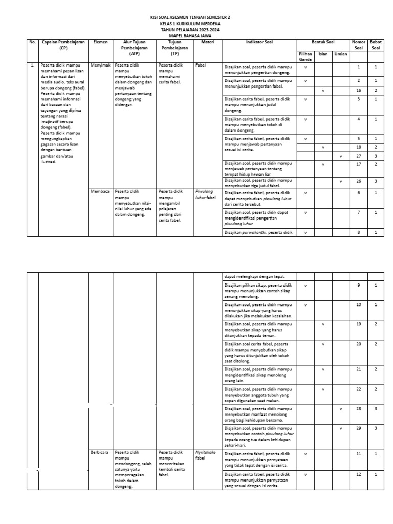 Kisi - Kisi Soal Bahasa Jawa Asesmen Tengah Semester Genap Tahun 2023-2024 | PDF
