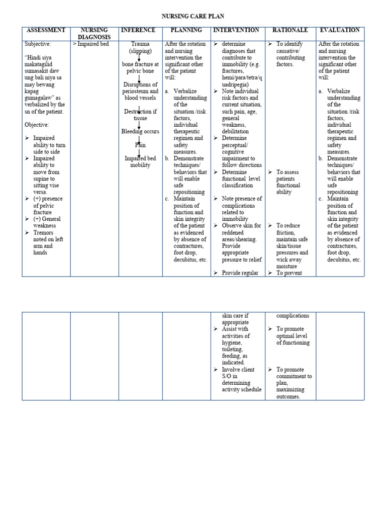 Nursing Care Plan For Stroke Patients | Download Free PDF | Medicine ...