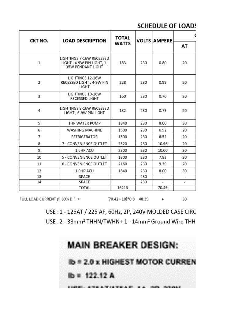 Schedule of Loads | PDF | Manufactured Goods | Building Engineering