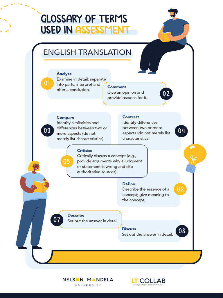 Glossary of Terms | PDF | Argument | Concept