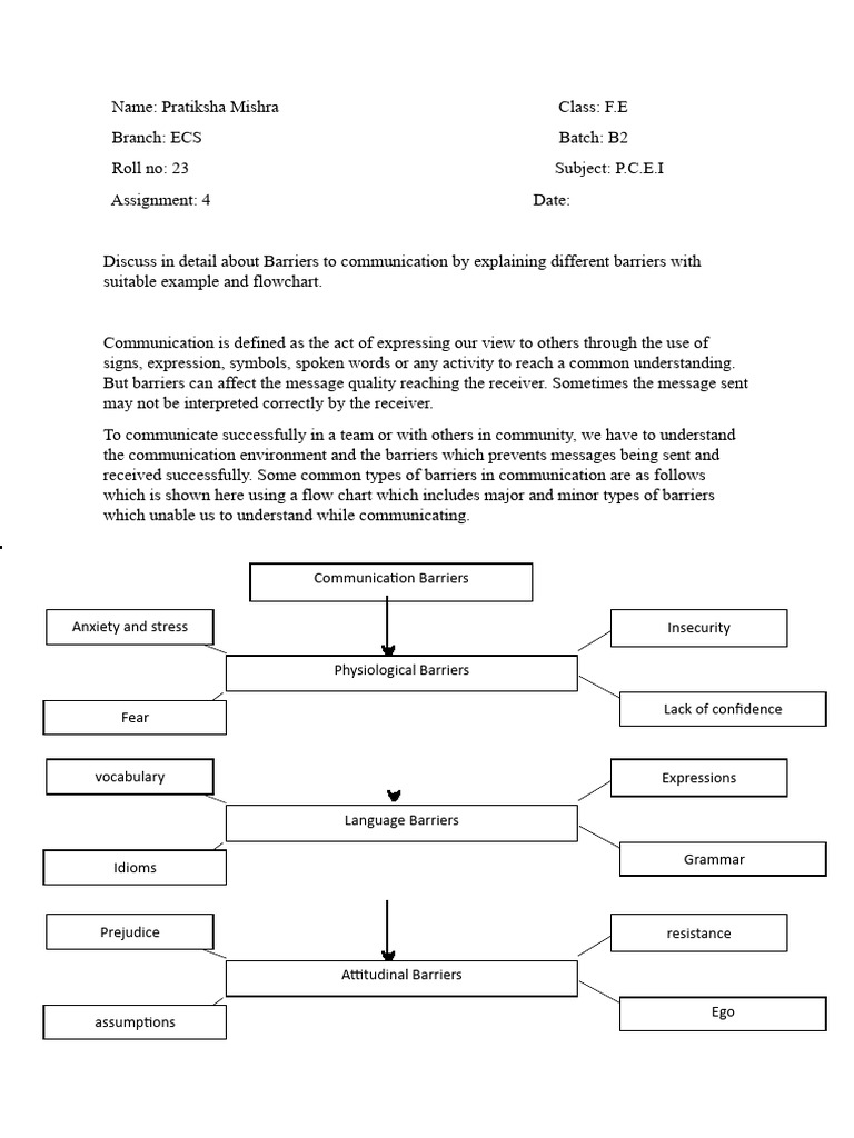 BARRIERS | PDF | Communication | Psychology