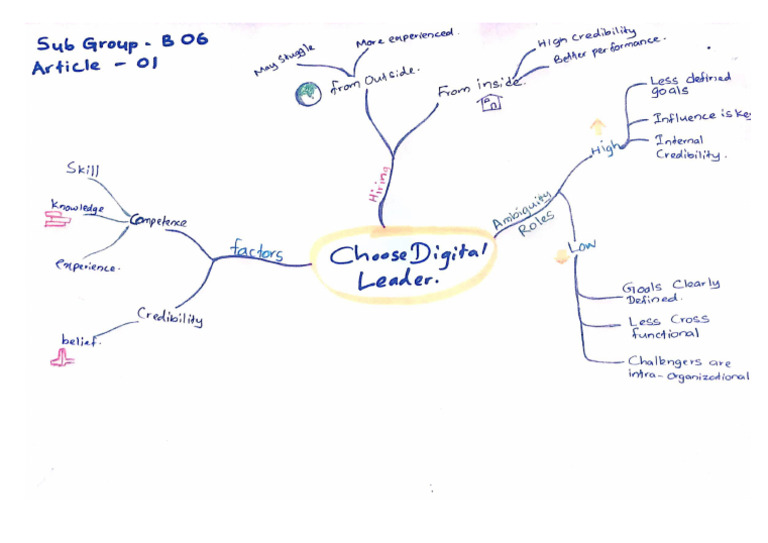 Sub Group B6 Article 01 Mind Mapping | PDF