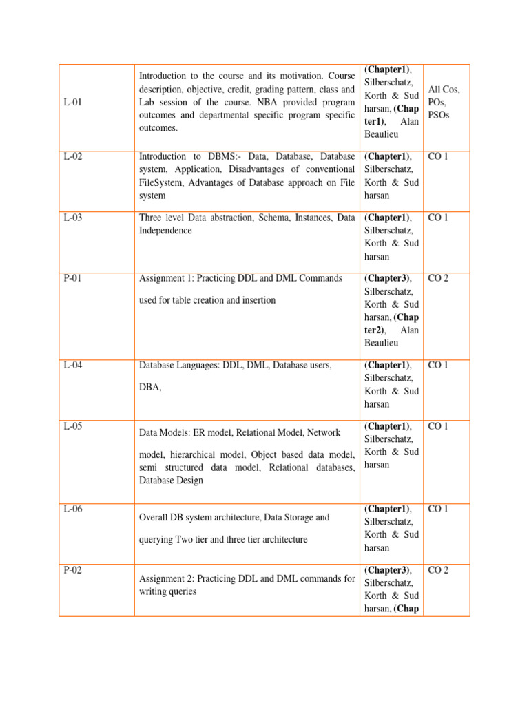 IDB Lesson Plan | PDF | Relational Model | Engineering