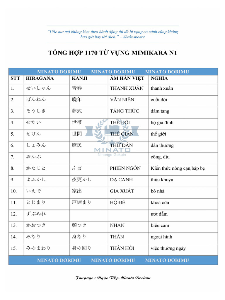 1170 T V NG Mimikara n1 | PDF