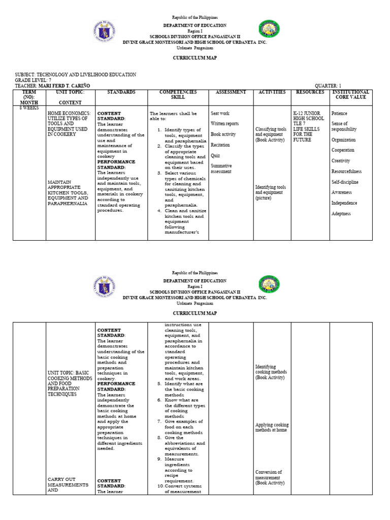 Complete Curr - Map in Tle 7 | Download Free PDF | Embroidery | Nursing