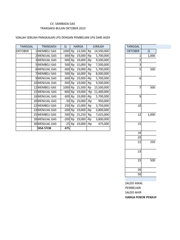 Metode Persediaan | PDF