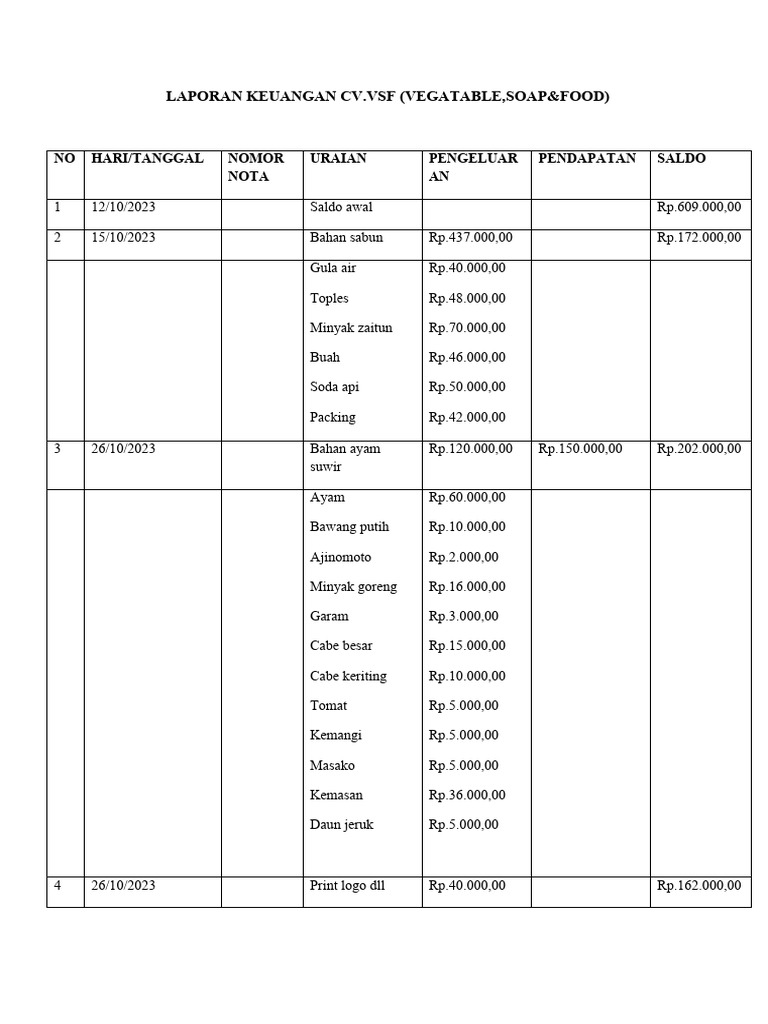 Laporan Keuangan CV - VSF | PDF