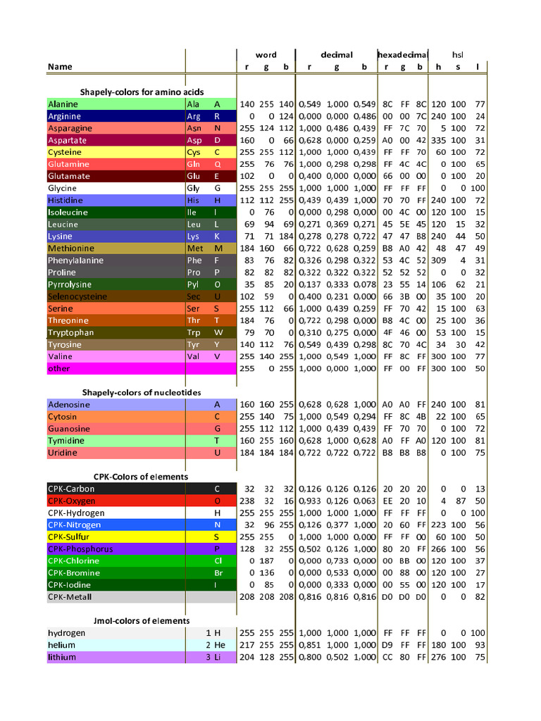 Biochemistry Colors | PDF