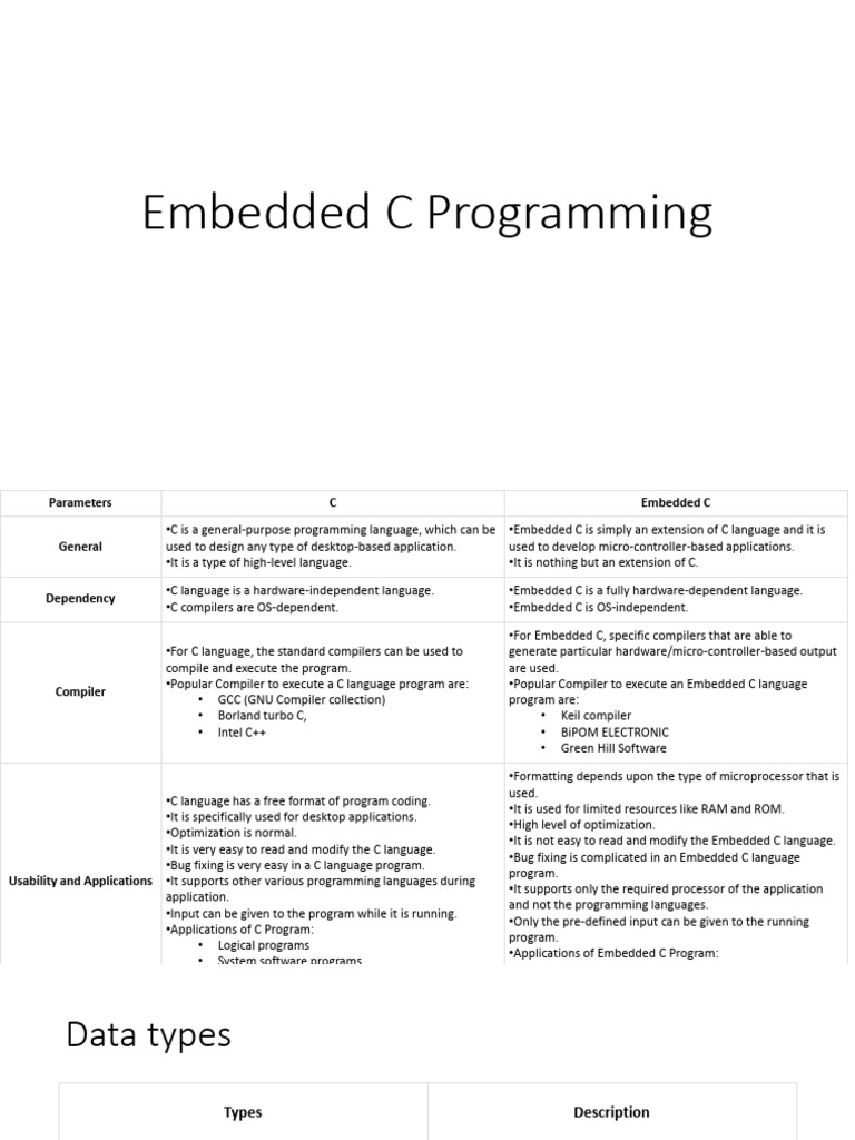 Embedded C Programming | PDF | Pointer (Computer Programming) | Boolean ... Embedded C Programming | PDF | Pointer (Computer Programming) | Boolean ...