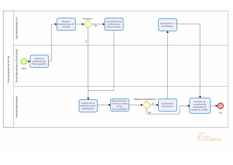 Diagrama de Requisitos | PDF