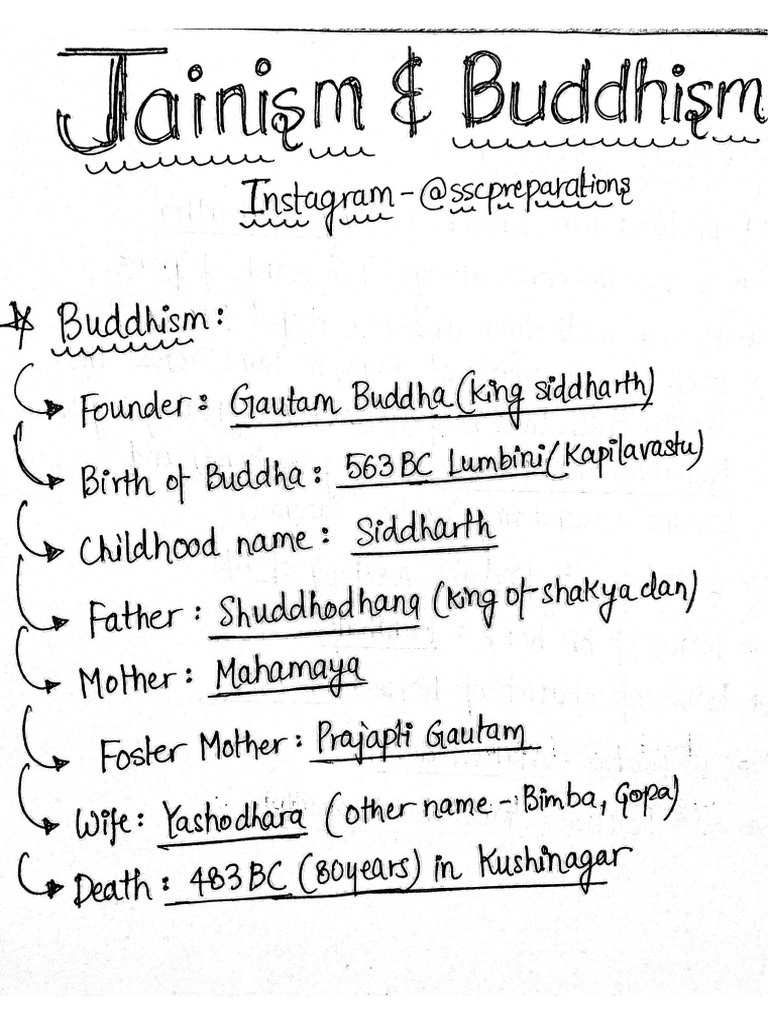 Jainism & Buddhism Handwritten Notes | PDF