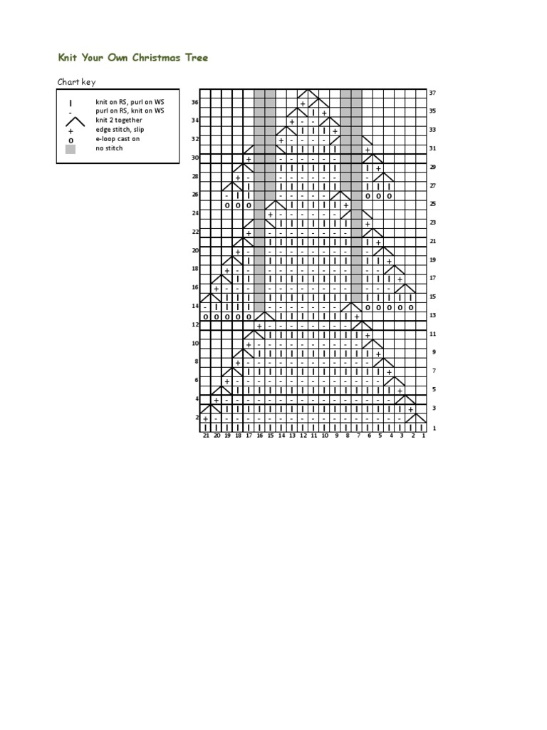 Christmas Tree Chart | PDF