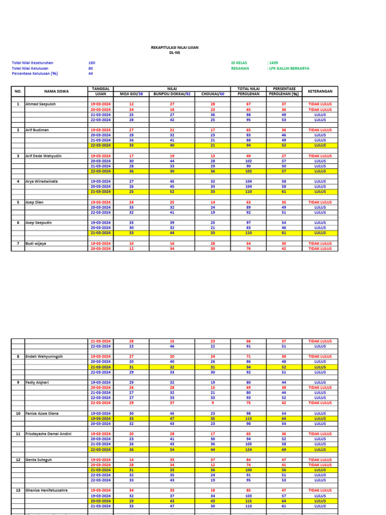 Rekap Nilai LPK Galuh - 1439 N5-3 | PDF