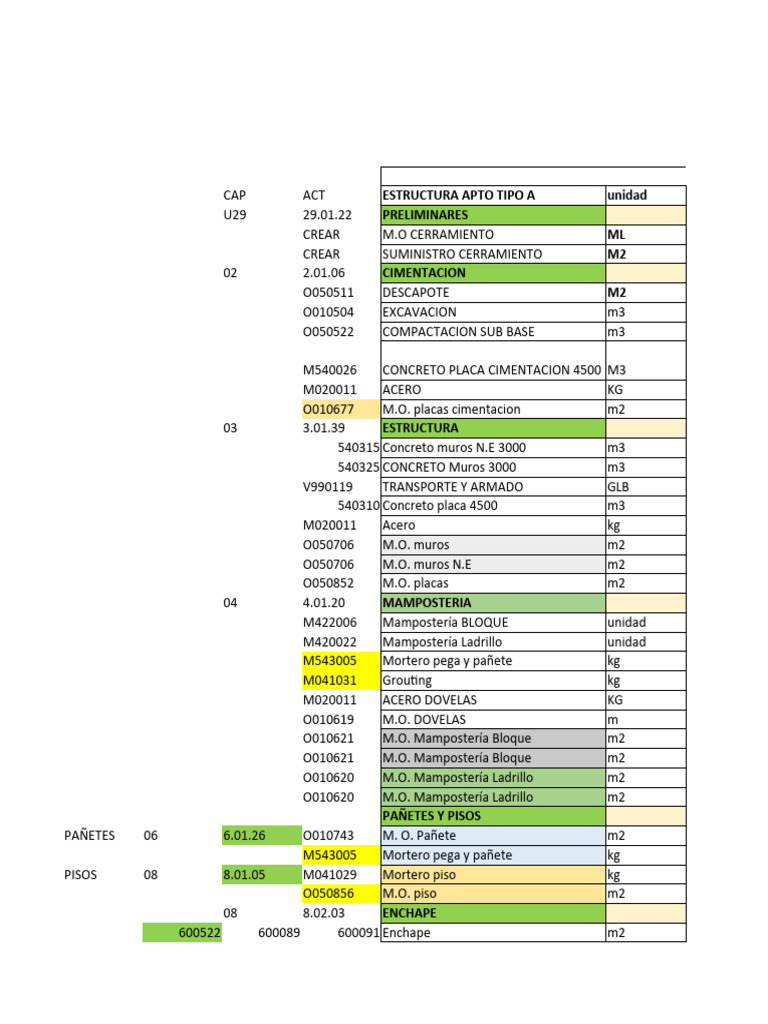 Presupuesto Apto Modelo Actualizado | PDF | Albañilería | Materiales naturales