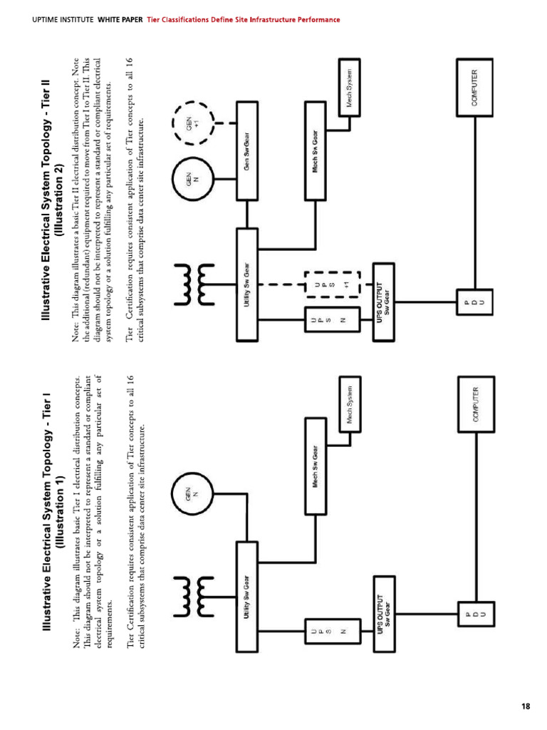 Uptime Topology | PDF