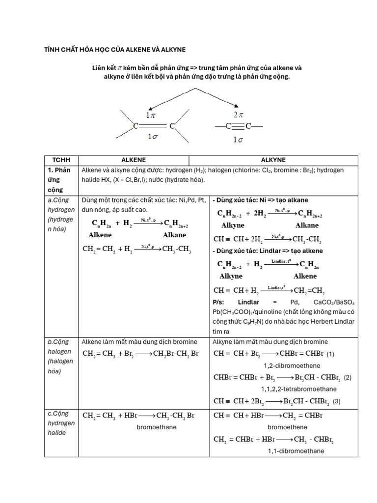 CH+H CH Alkene Alkane CH + 2H CH Alkyne Alkane: A.C NG Hydrogen (Hydroge N Hóa) | PDF
