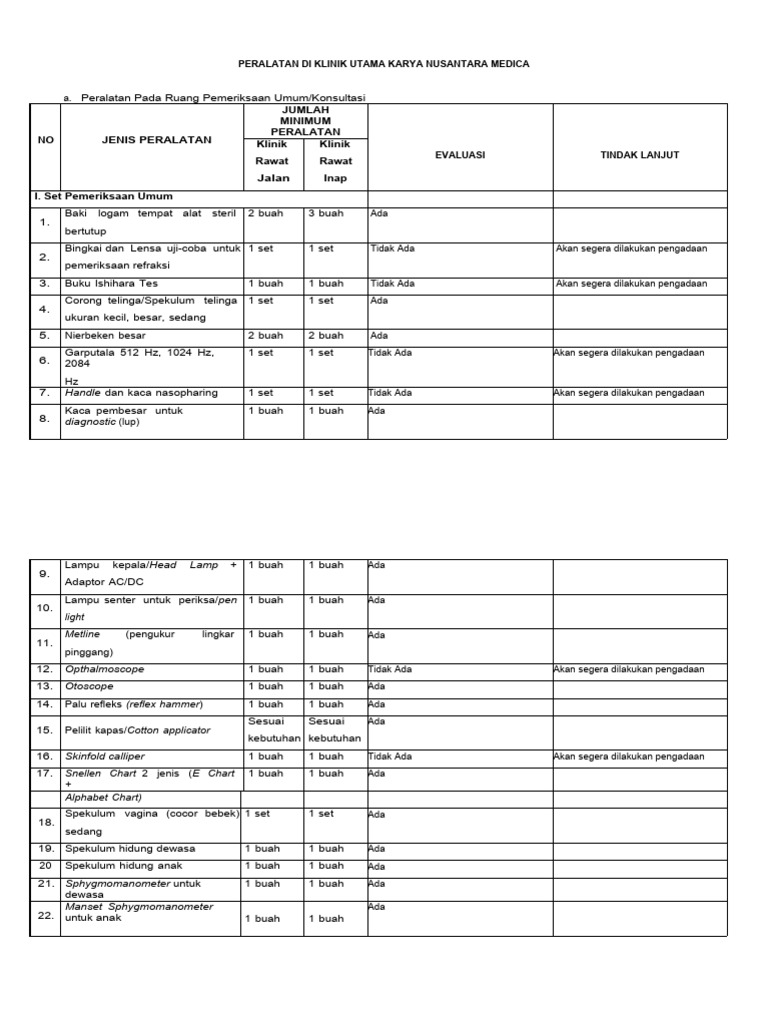 Peralatan Klinik Utama Karya Nusantara Medica | PDF