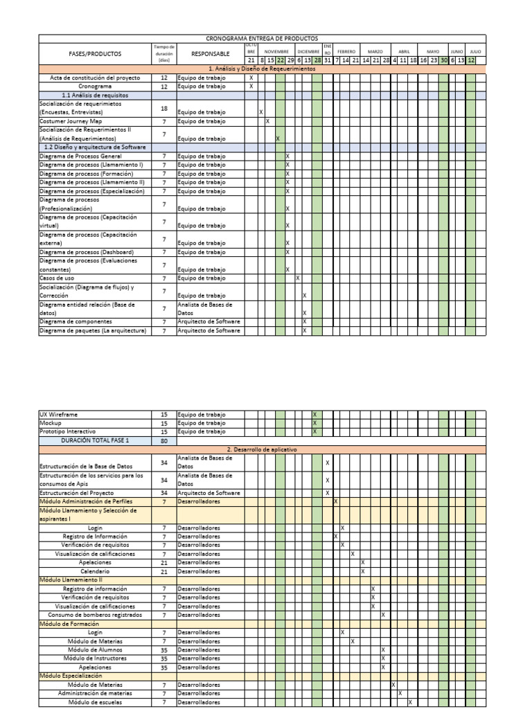 Anexo 1 Cronograma Entregables - Duracion - V2.2 | PDF | Software | Ingeniería Informática